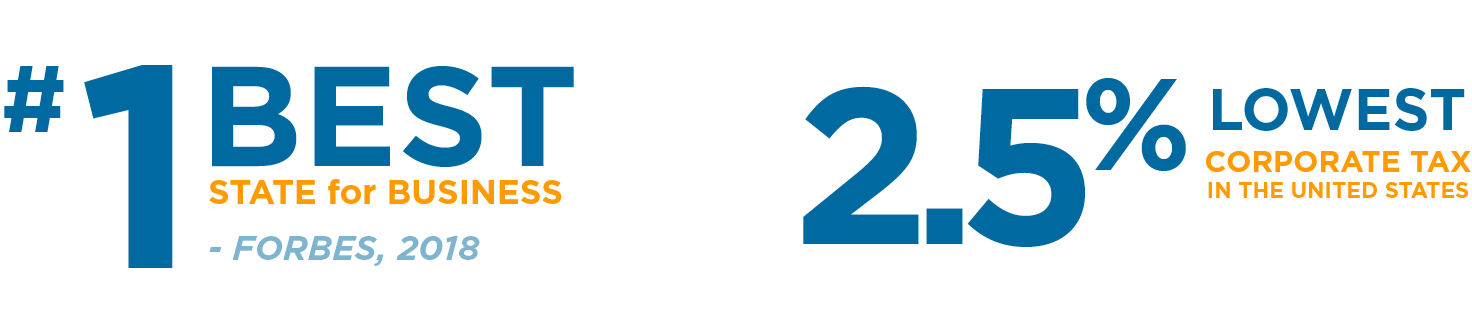 For Site Selectors | North Carolina's Southeast