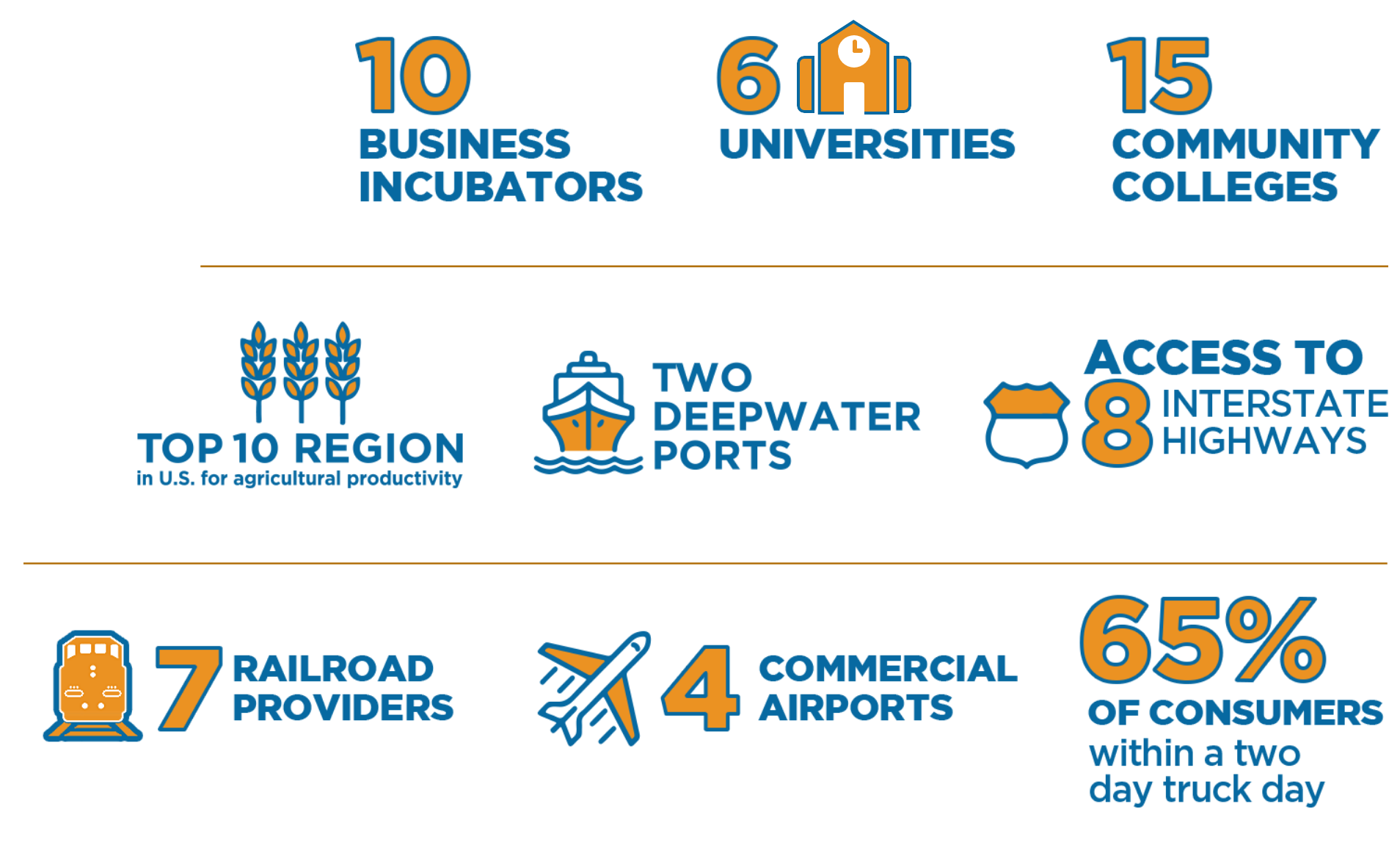 For Site Selectors | North Carolina's Southeast